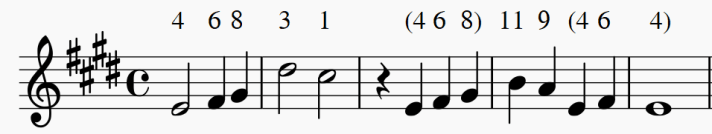 Outil d’analyse : Allen Forte et le « Pitch Class » – Final Fanthesis